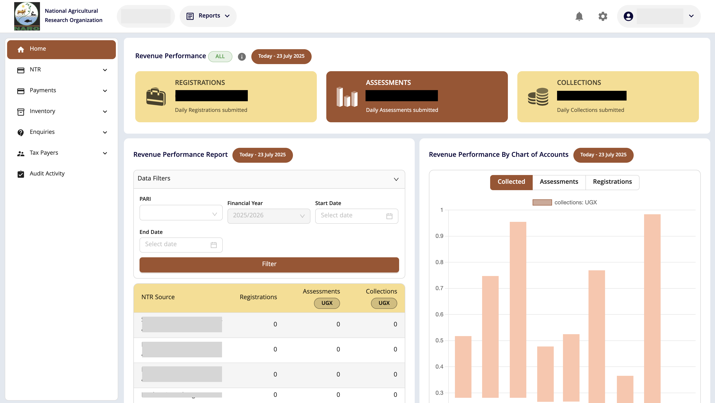 Naro - National Agriculture Research Organization
